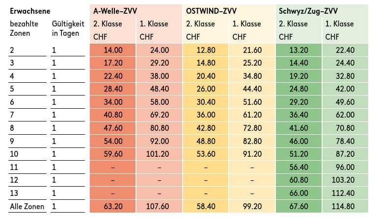 Single Tickets & Day Passes | ZVV