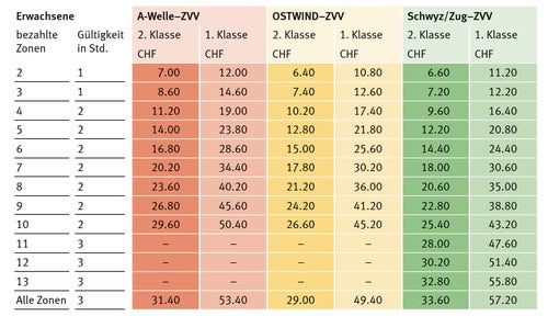 Single Tickets & Day Passes | ZVV