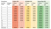 Single Tickets & Day Passes | ZVV